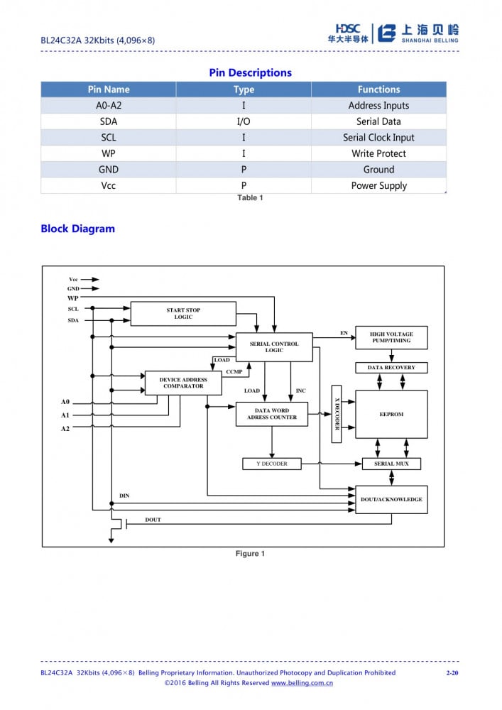 BL24C32A datasheet page 2