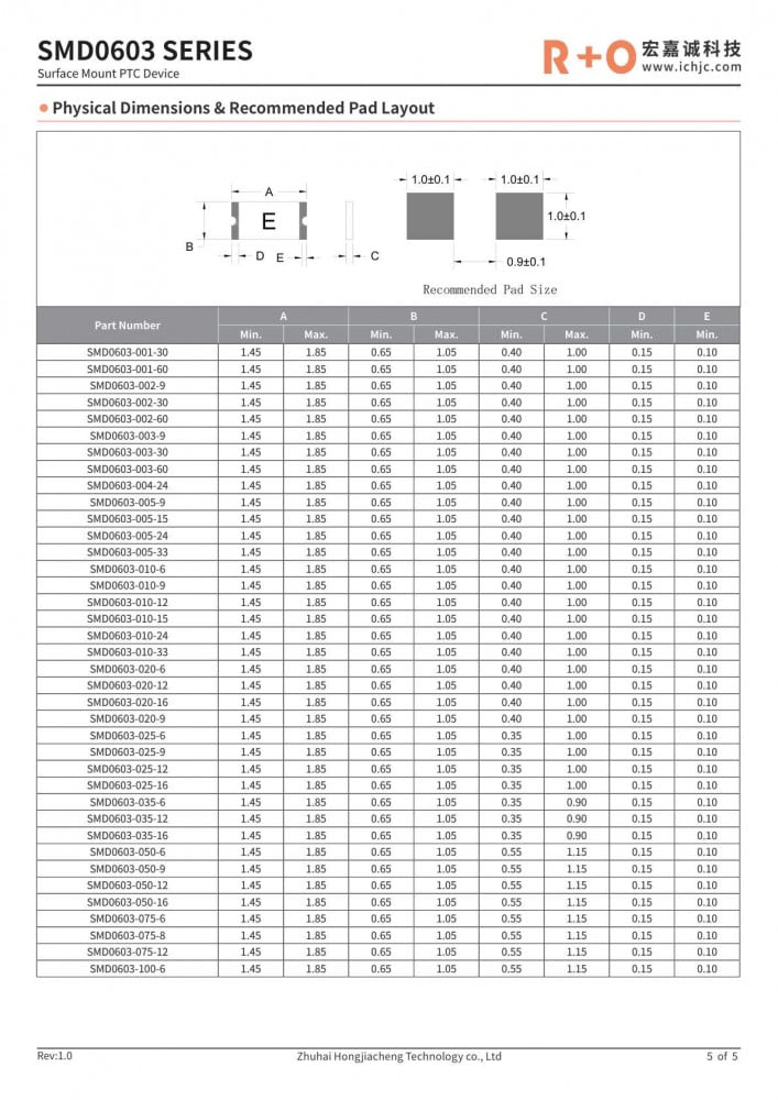 R+O SMD PTC datasheet page 5