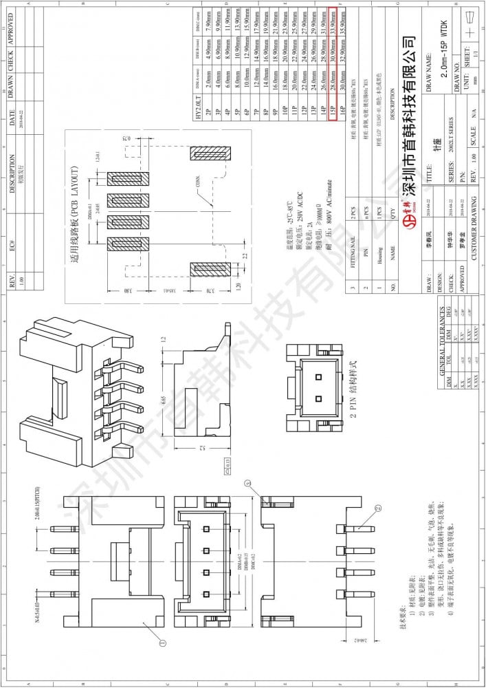 2.0-15P WTDK approval document page 1
