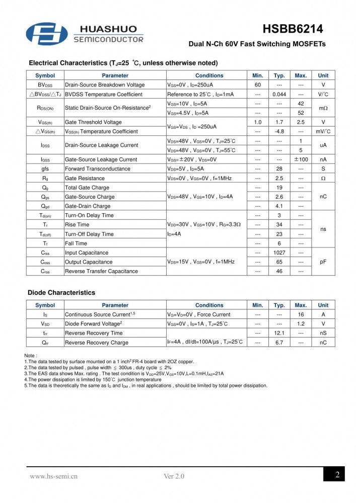 HSBB6214 datasheet page 2