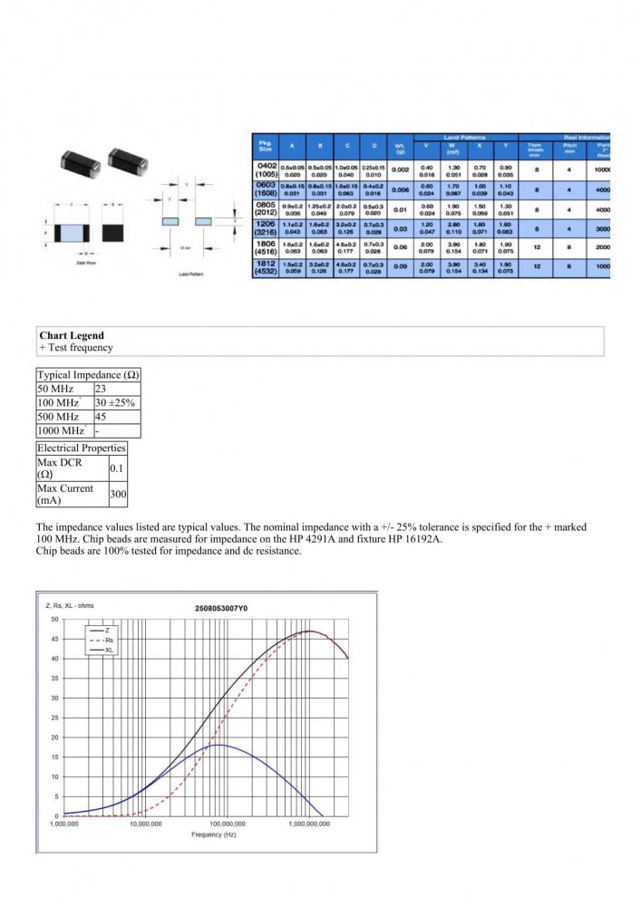 Fair-Rite chip bead datasheet page 2