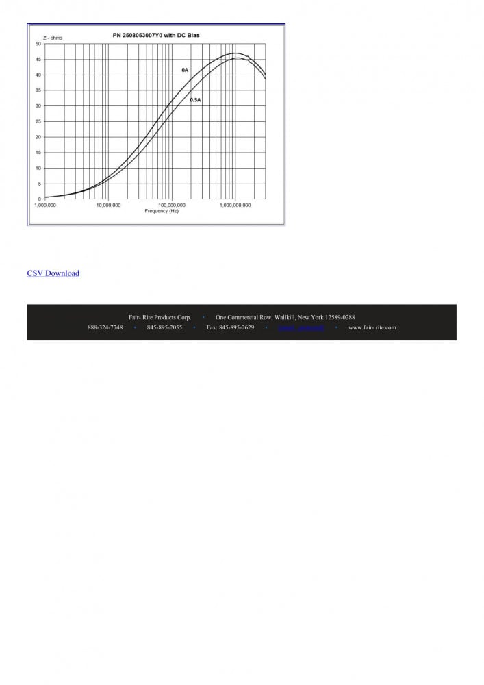 Fair-Rite chip bead datasheet page 3