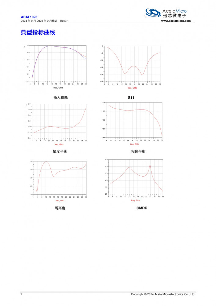 ABAL1025 technical documentation page 2