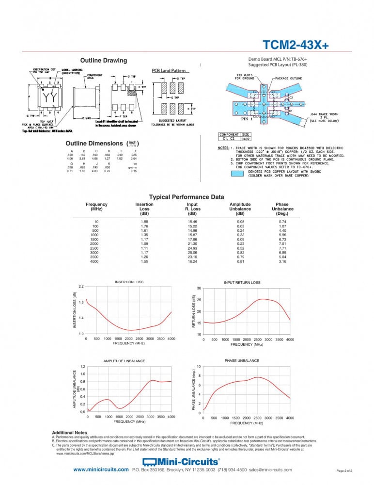 TCM2-43X+ outline and typical performance page