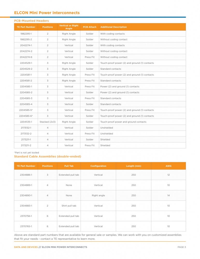 TE Connectivity ELCON Mini document page 3