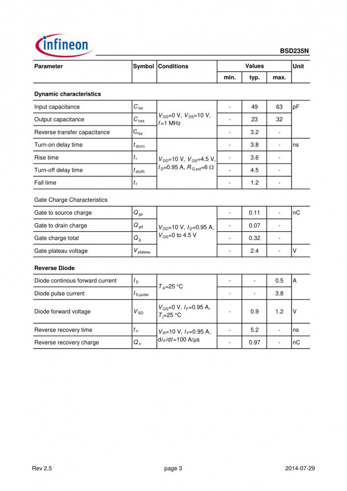 BSD235N datasheet page 3