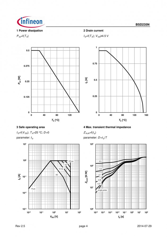 BSD235N datasheet page 4