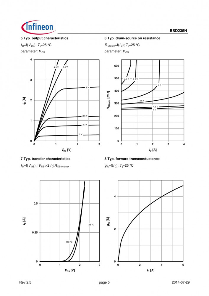BSD235N datasheet page 5