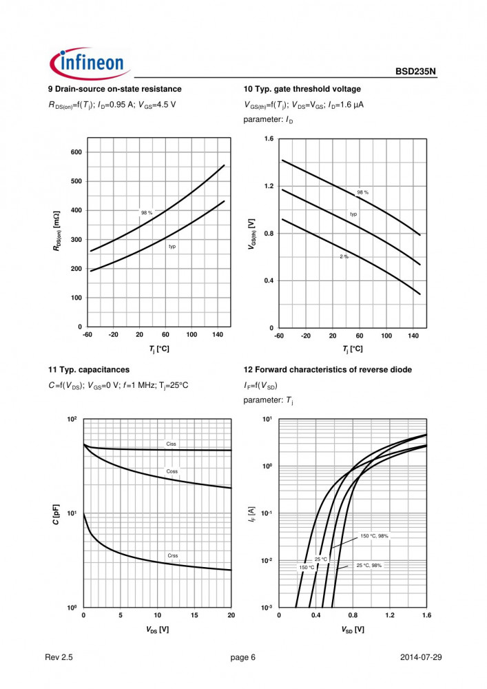 BSD235N datasheet page 6