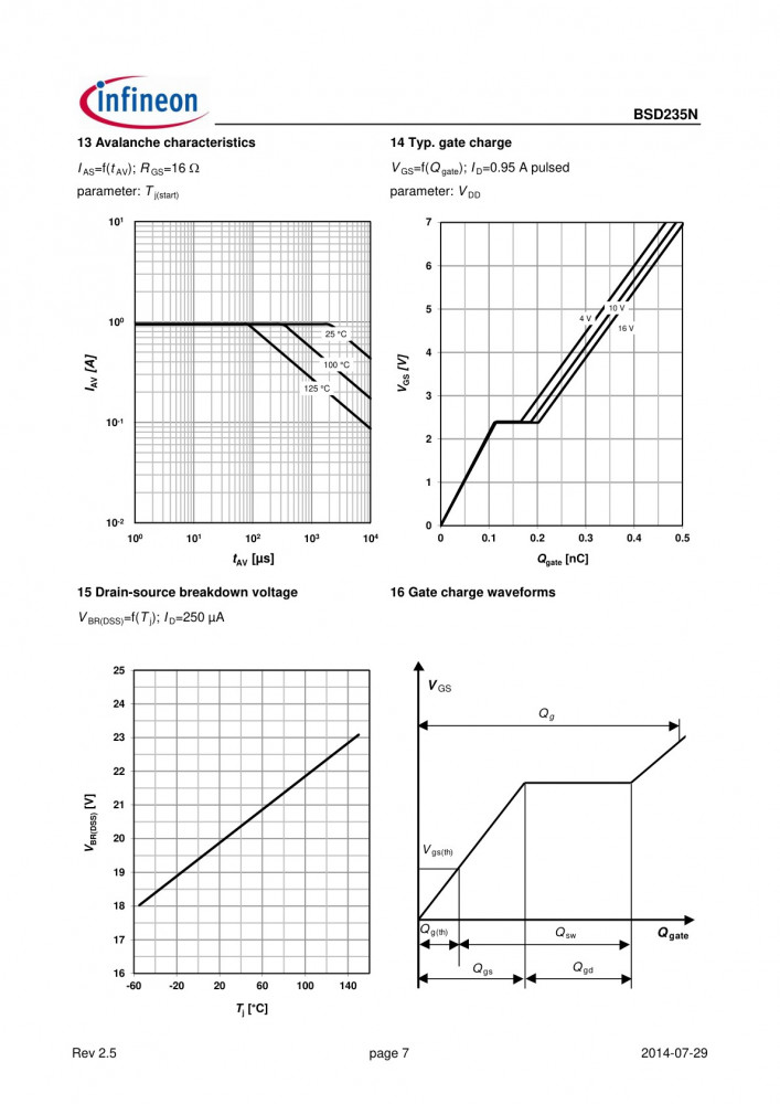 BSD235N datasheet page 7