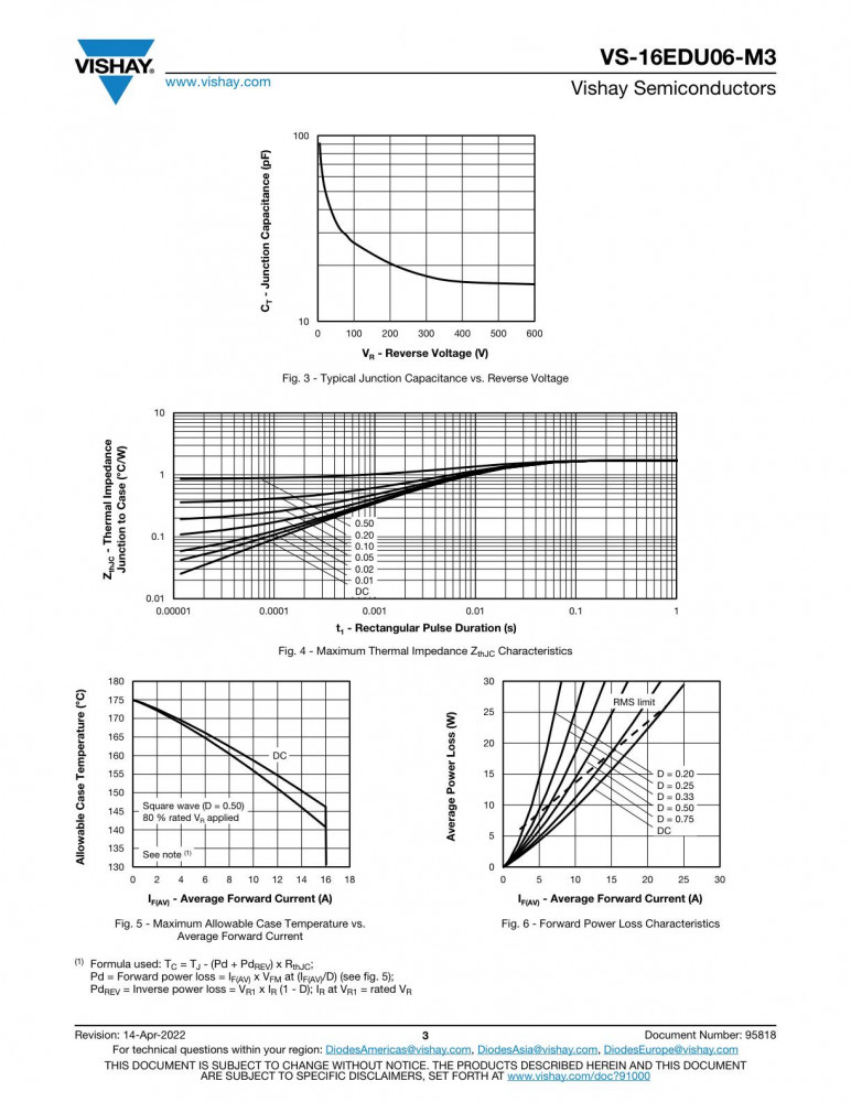 VS-16EDU06-M3/I datasheet page 3