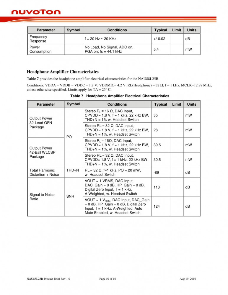 NAU88L25 technical document page 10