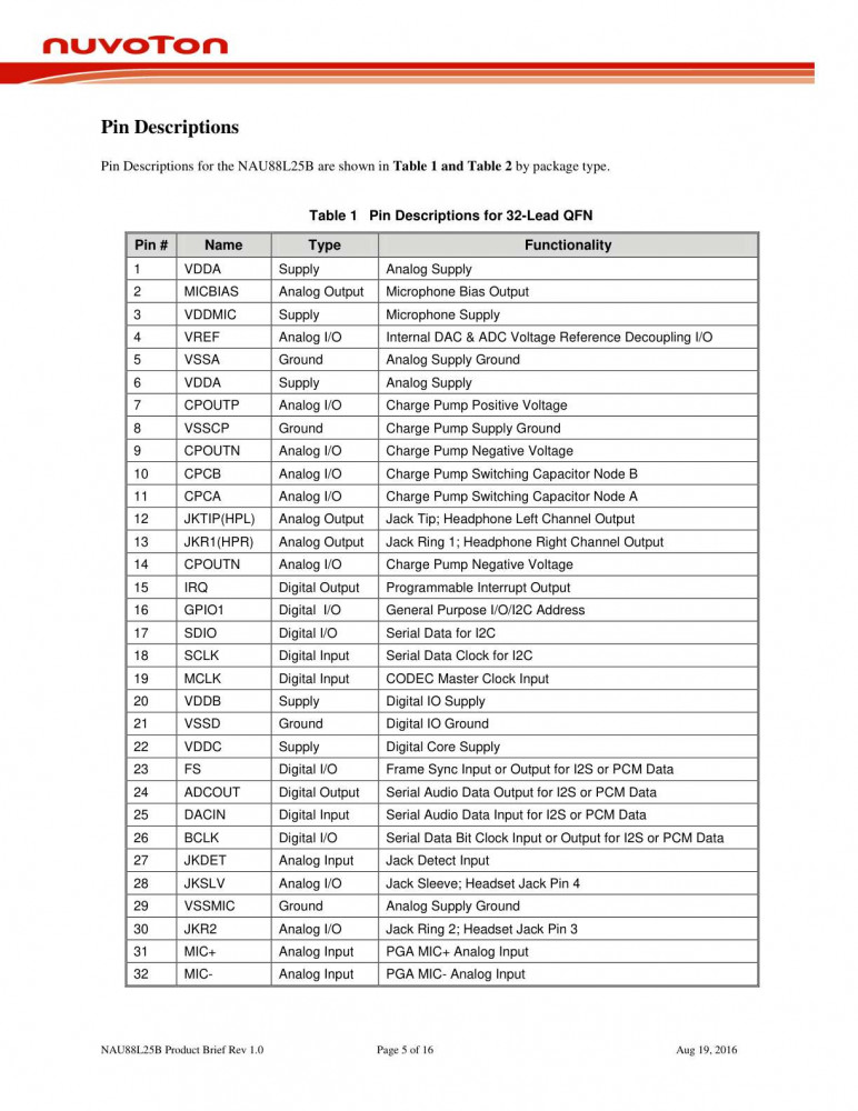 NAU88L25 technical document page 5