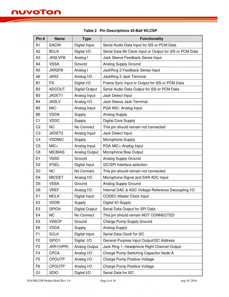 NAU88L25 technical document page 6