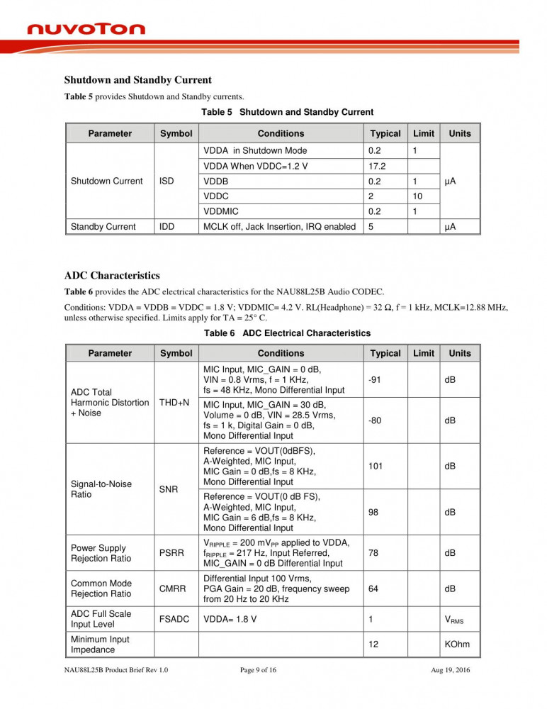 NAU88L25 technical document page 9