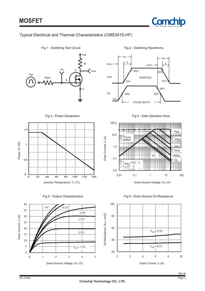 CMS3415-HF datasheet page 3