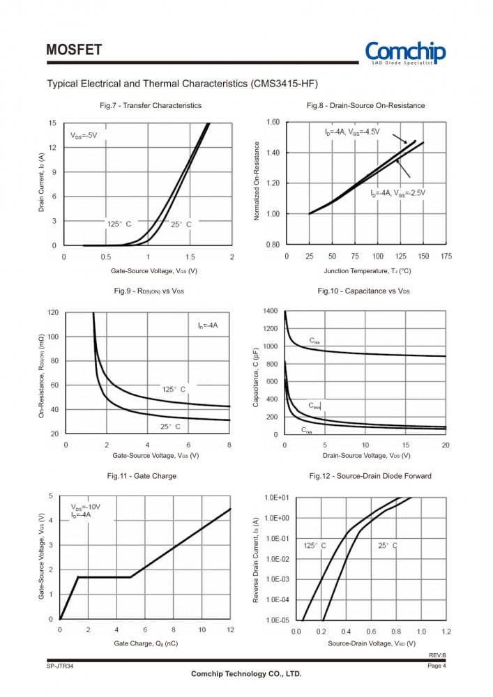 CMS3415-HF datasheet page 4