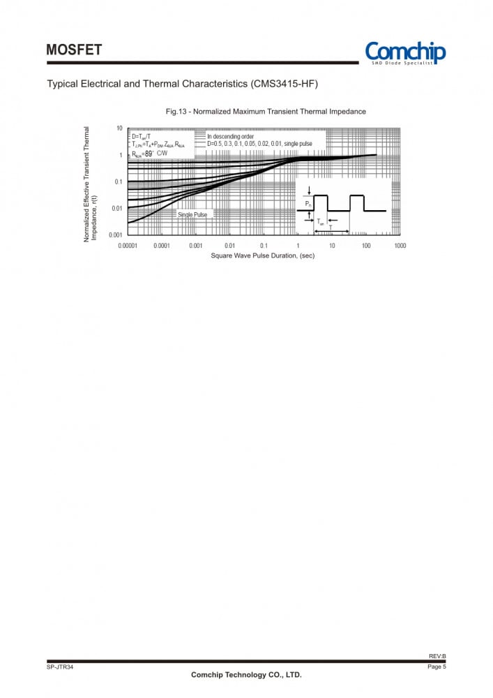 CMS3415-HF datasheet page 5