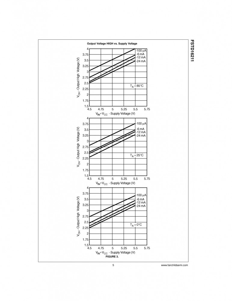 FSTD16211 datasheet preview, page 6