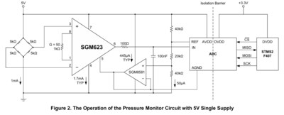 SGM623 for sale