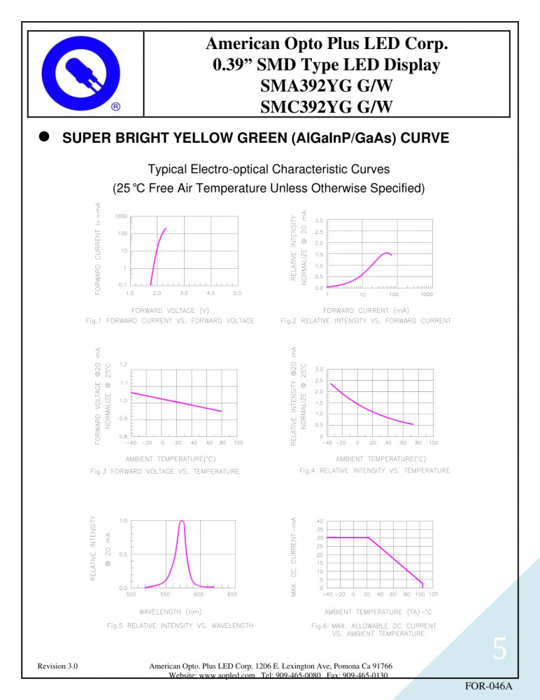 SMC392YG technical document page 5