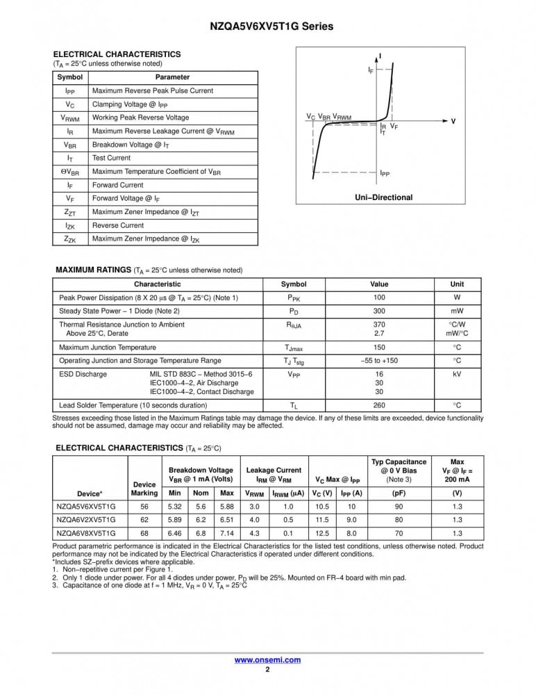 NZQA5V6XV5T1G datasheet page 2