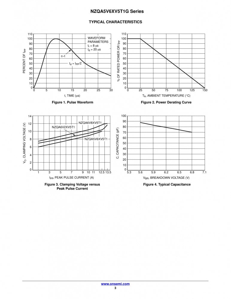NZQA5V6XV5T1G datasheet page 3