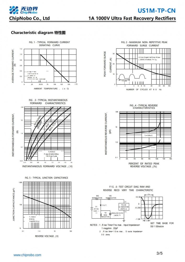 US1M-TP-CN datasheet page 3