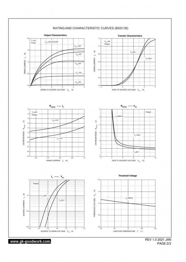 BSS139 datasheet page 3