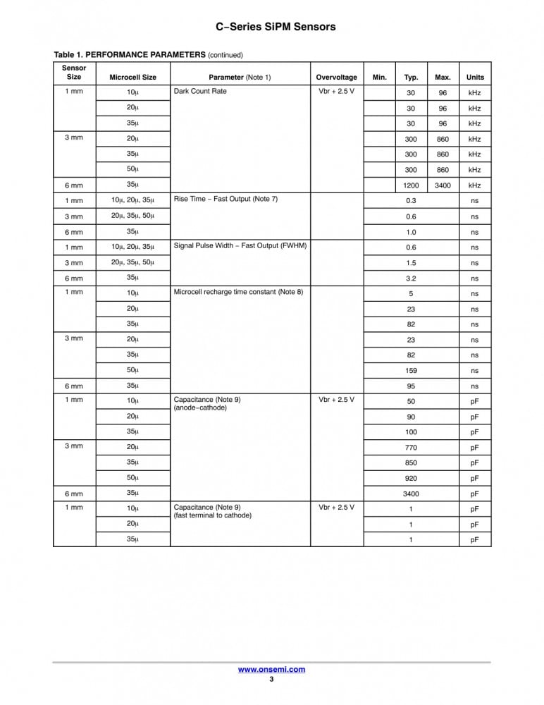 C-Series SiPM documentation page 3