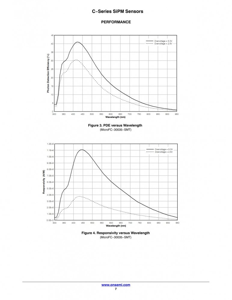 C-Series SiPM documentation page 7