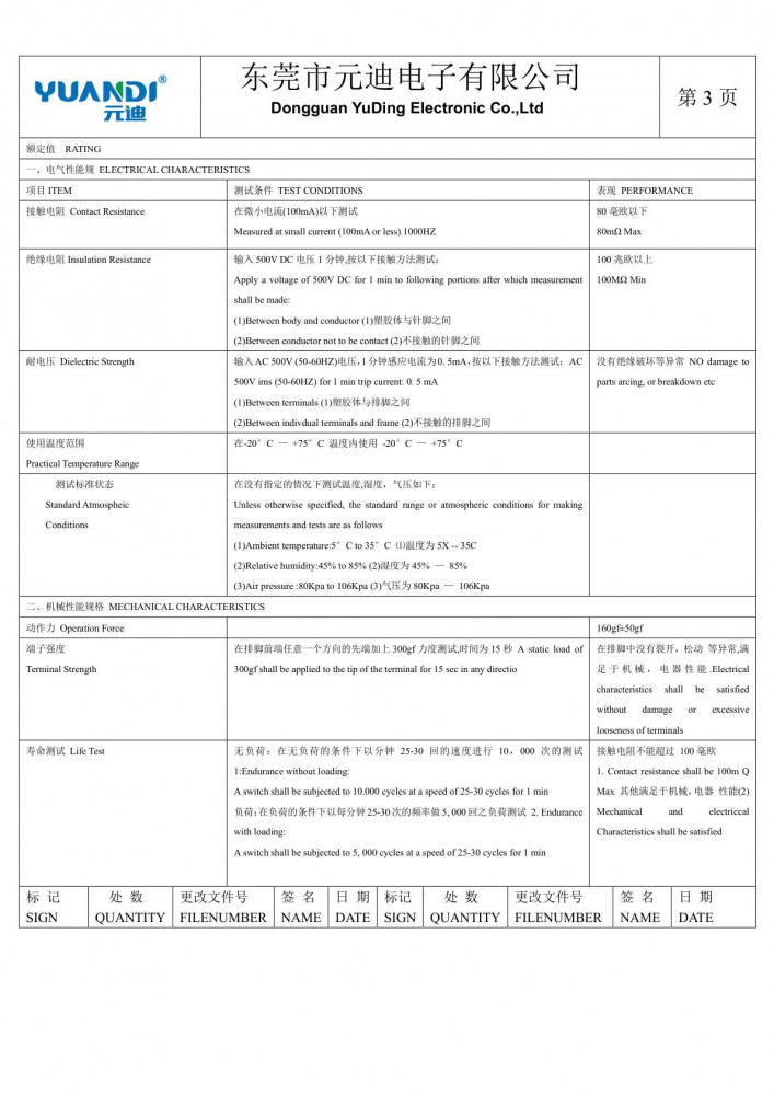 TA-3524S-A2-W electrical and mechanical characteristics