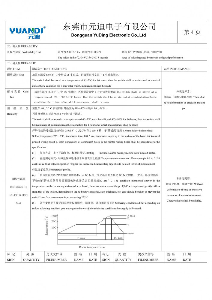 TA-3524S-A2-W durability test conditions