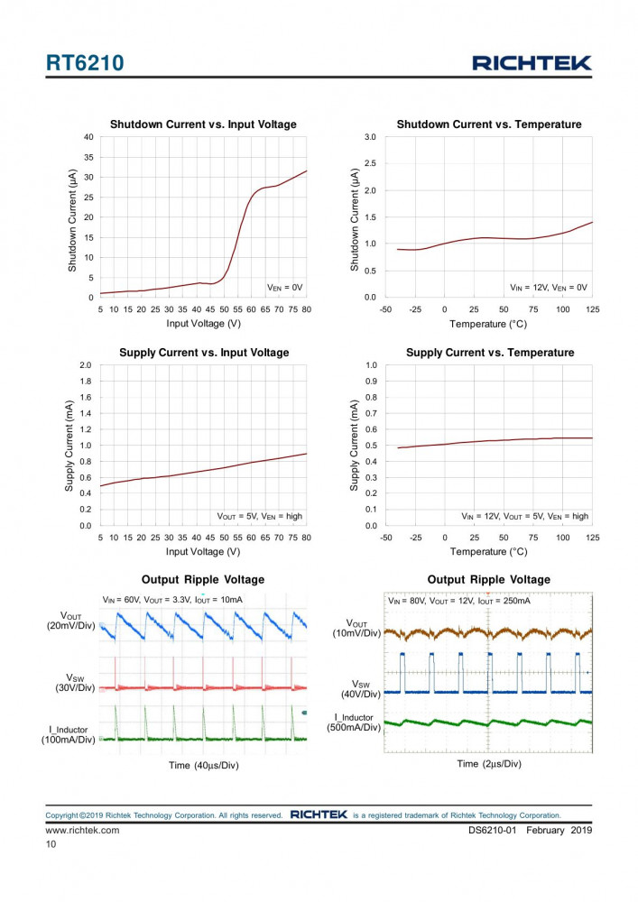 RT6210 datasheet page 10