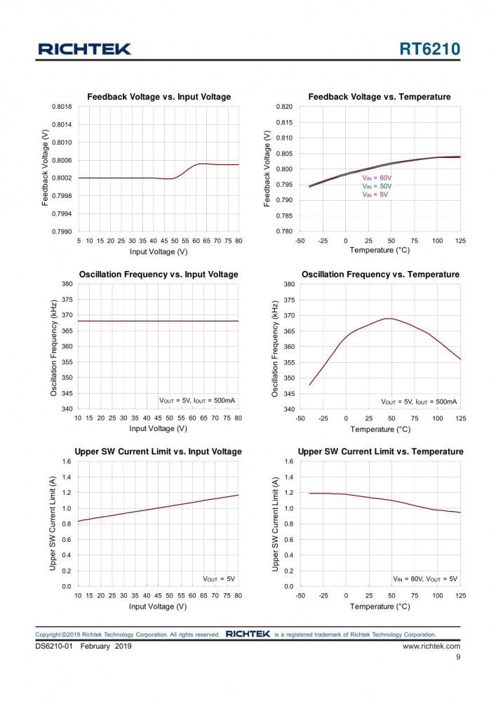 RT6210 datasheet page 9