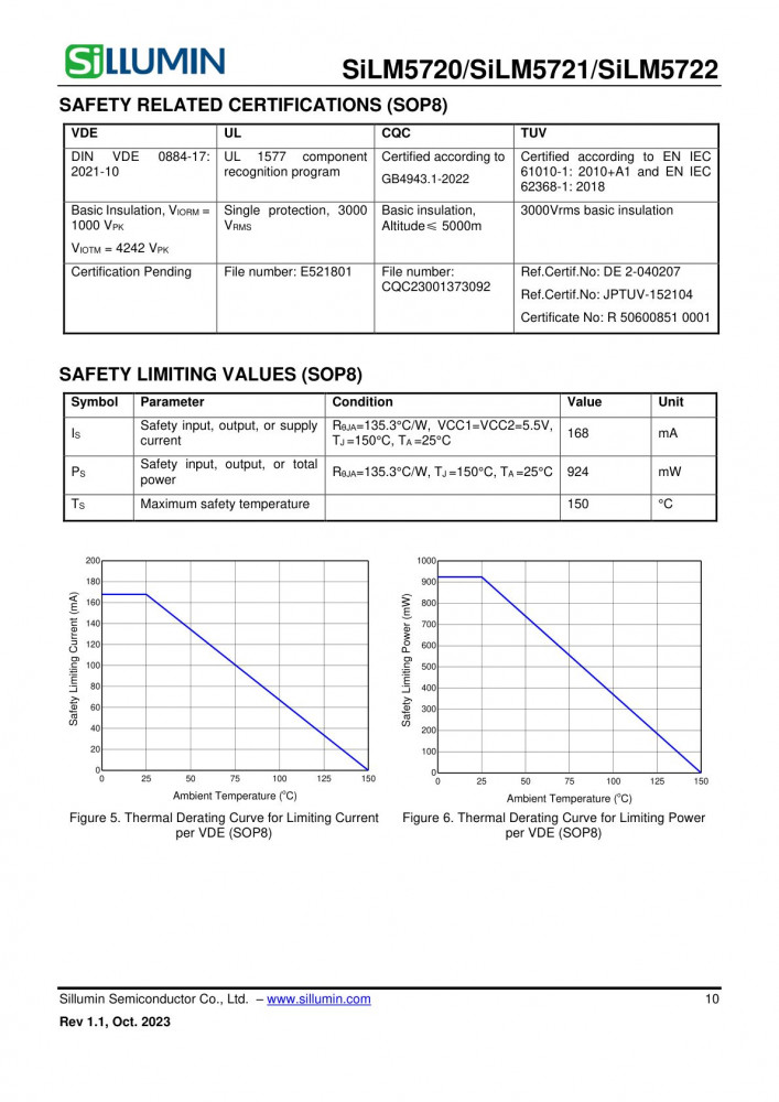 SiLM572x technical document page 10