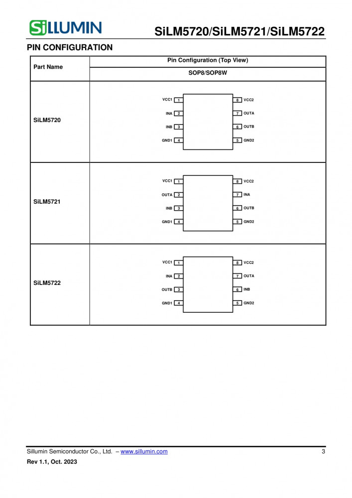 SiLM572x technical document page 3
