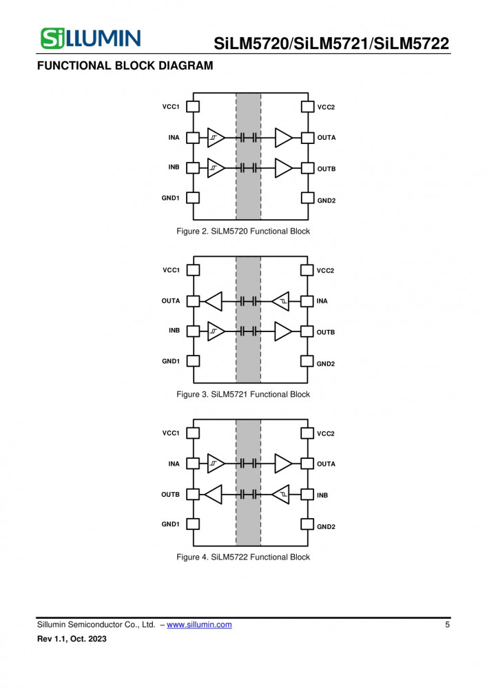 SiLM572x technical document page 5