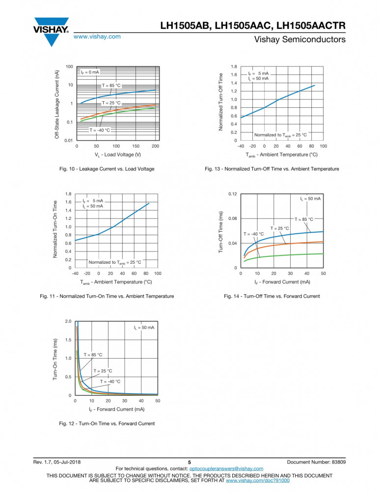 LH1505AB datasheet page 5