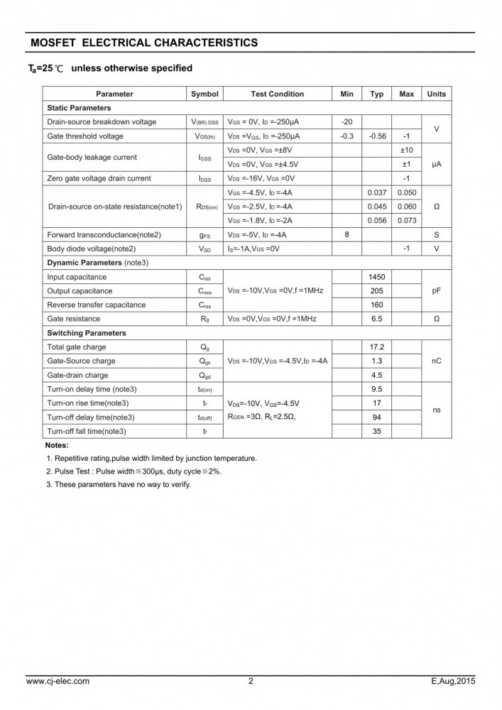 CJ3415 R15 datasheet page 2