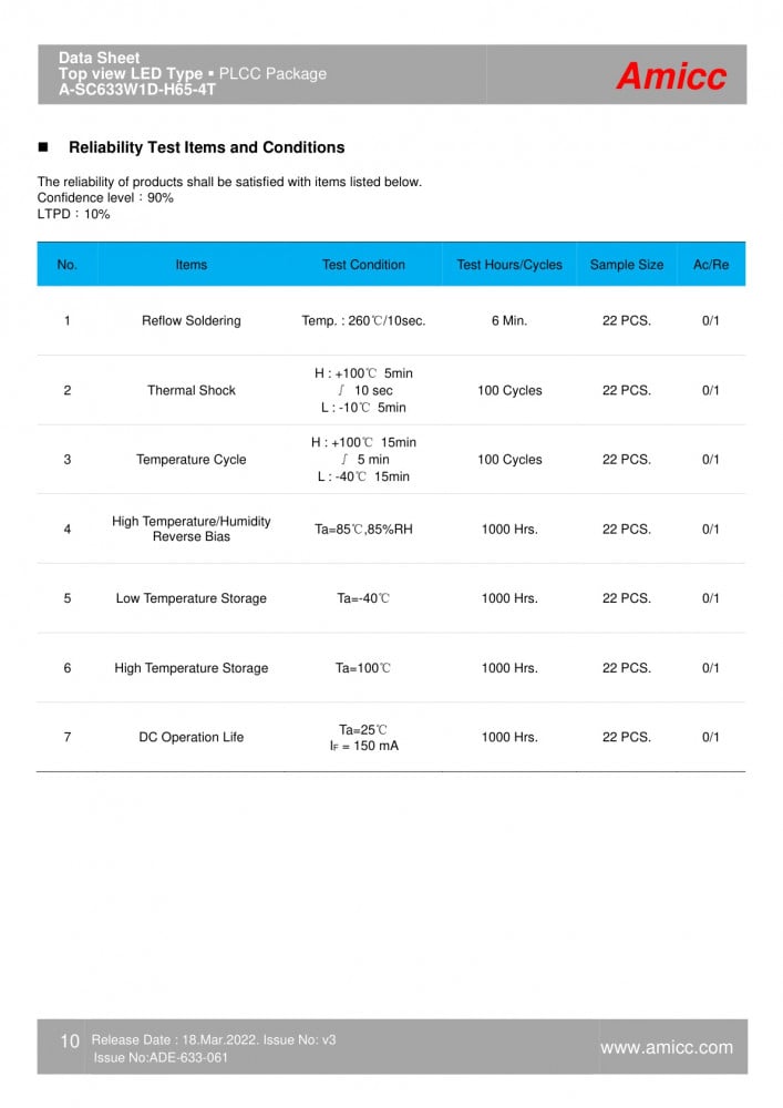 A-SC633W1D-H65-4T datasheet page 10