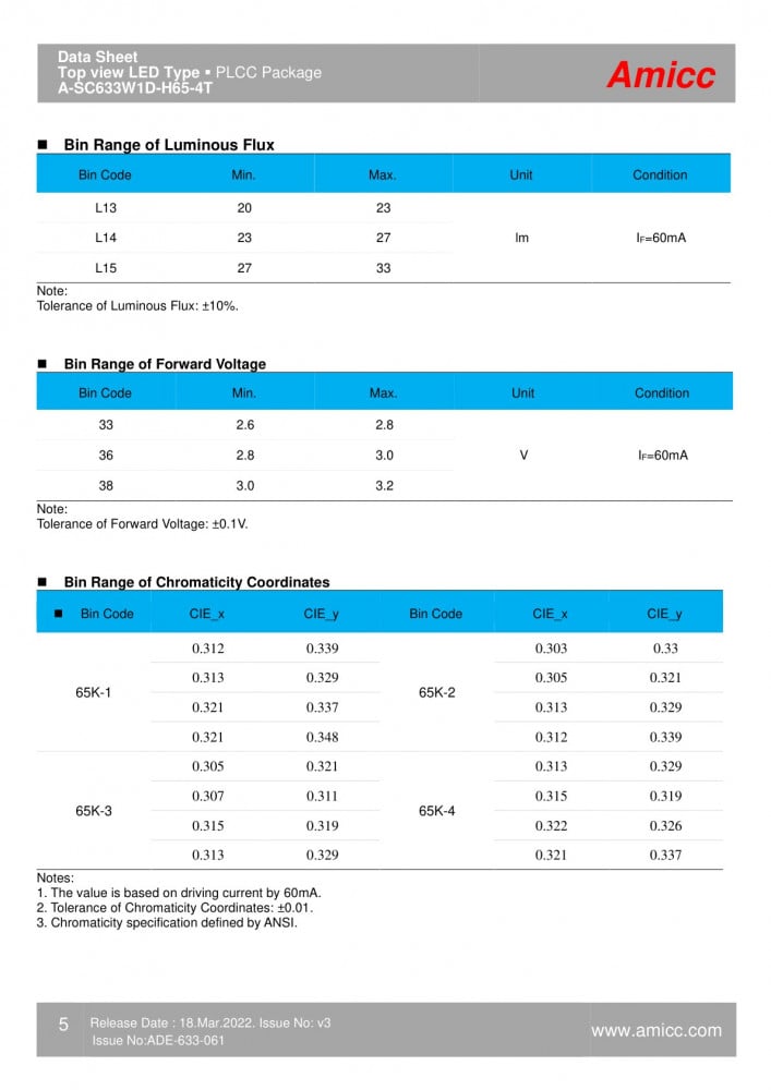 A-SC633W1D-H65-4T datasheet page 5