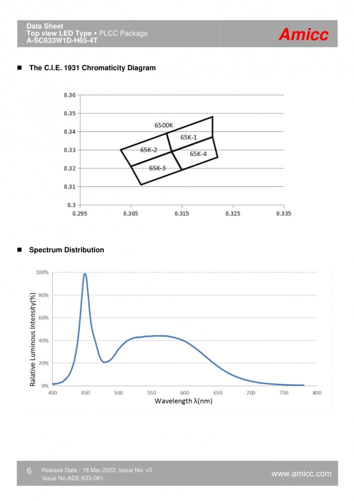 A-SC633W1D-H65-4T datasheet page 6