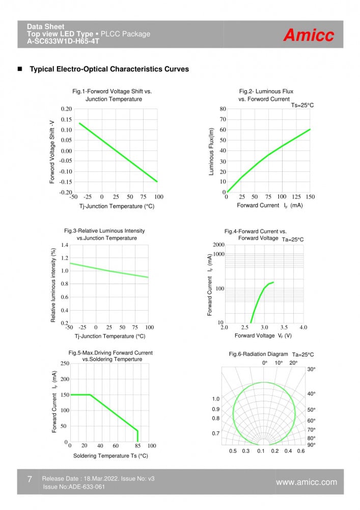 A-SC633W1D-H65-4T datasheet page 7
