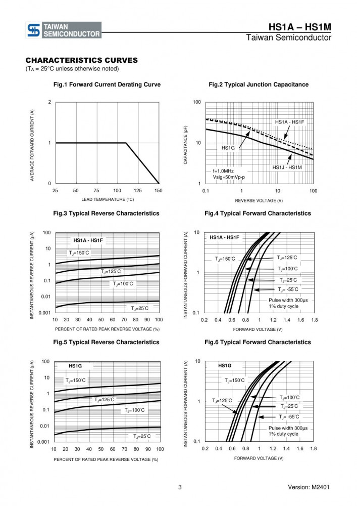HS1M datasheet page 3
