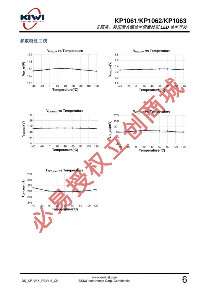 KP1062SPA datasheet page 6