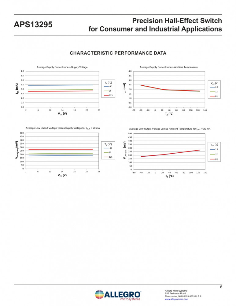 APS13295 datasheet page 6