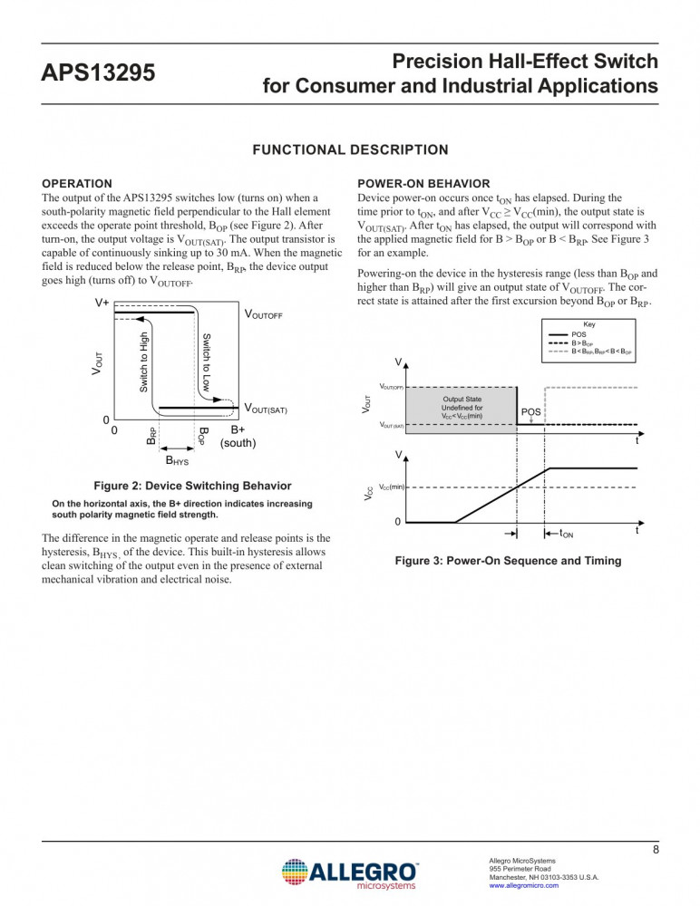 APS13295 datasheet page 8