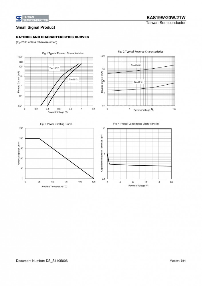 BAS20W technical document page 2