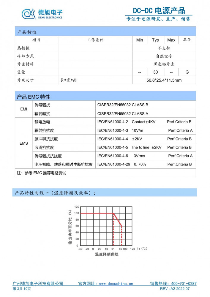 URB2403LD-20WR3 datasheet page 3